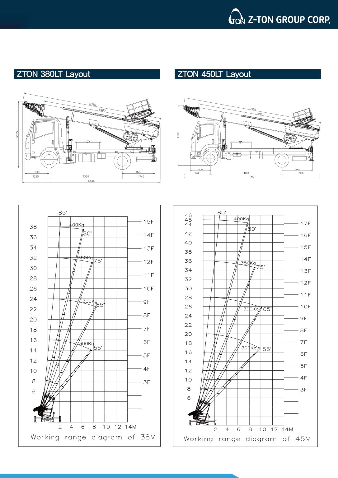 XE THANG ZTON Ladder truck ( 25M/28M/32M/38M/45M ) - Z-TON SKY LIFT.